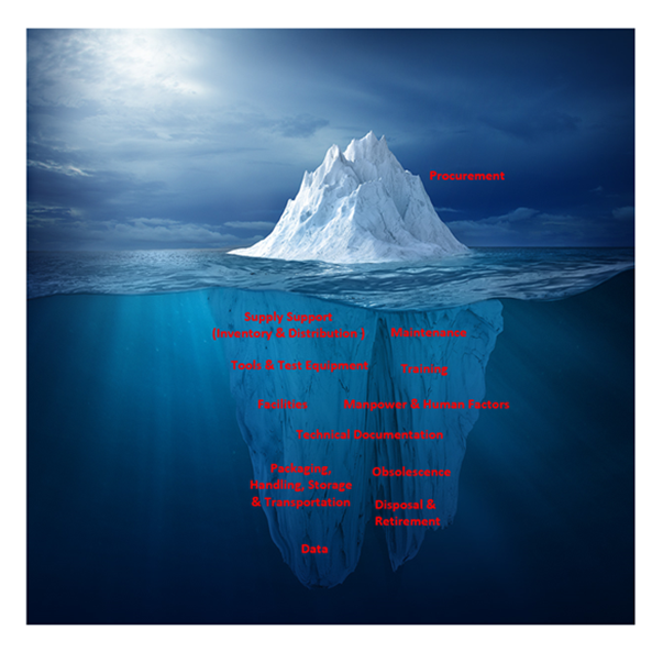 Integrated Product Support in the Space Domain Integrated Product Support in the Space Domain